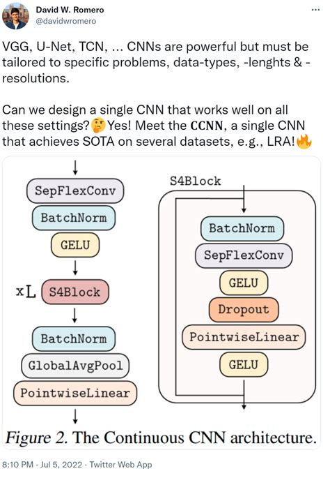 General Convolutional Neural Network Ccnn By Yaokun Lin Machinelearningquicknotes Geek