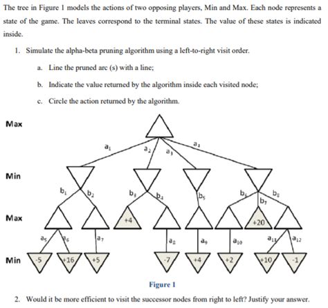 Solved The Tree In Figure 1 Models The Actions Of Two