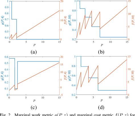 Figure 2 From Non Myopic Beam Scheduling For Multiple Smart Target