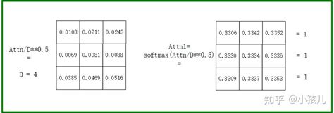 单头self Attention计算过程 知乎