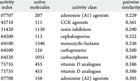 Mddr Ds2 Structure Activity Classes Download Scientific Diagram