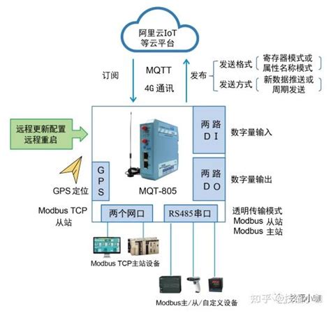 带你聊透modbus通信协议 知乎