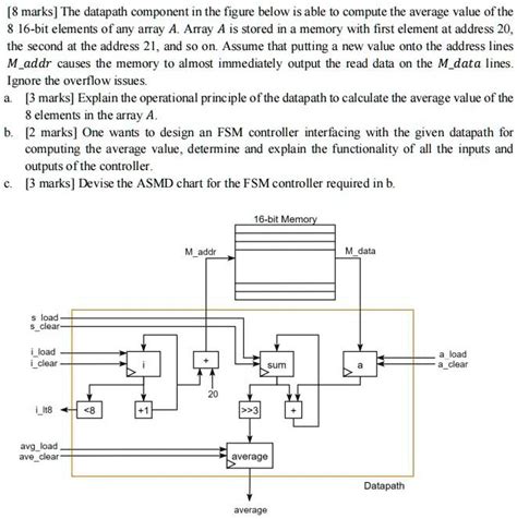 Solved 8 Marks The Datapath Component In The Figure Below Is Able To