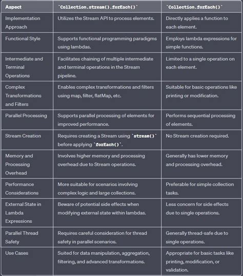 Hoshiyar Singh Jyani On Linkedin Java Corejava Stream Collection Functionalprograming