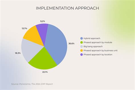 Erp Implementation Steps For Massive Wins In 2024 Instinctools