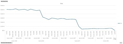 Empower Excel Data Analysis Part One Atscale