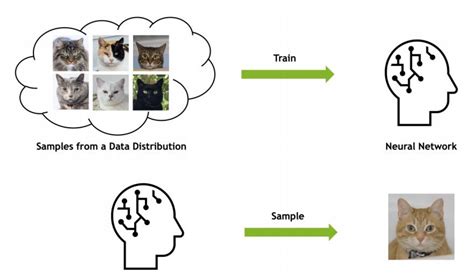 Deep Learning Generative Model Autoencoder