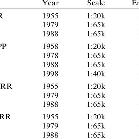 Description Of Classification System Used To Aggregate Nwi Categories