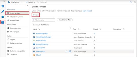 Pipelines And Activities In Adf And Azure Synapse Analytics Blogs Perficient