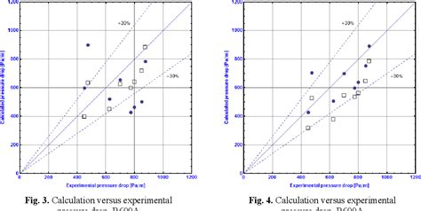 Figure 4 From Comparison Of Two Phase Pressure Drop Models For Condensing Flows In Horizontal