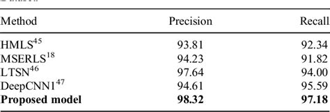 Table 7 From Nucleus Segmentation And Classification Using Residual SE
