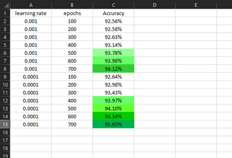 what are machine learning experiment tracking and model management