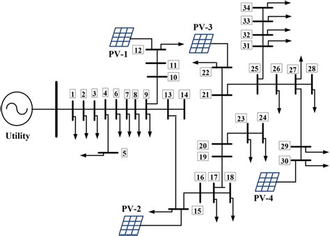 Islanding Detection Scheme For Distributed Generation Systems Using