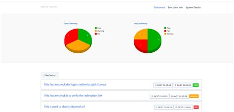 Automationplace Extentreports In Selenium Webdriver