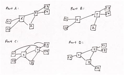 Solved Inter Domain RoutingSuppose That There Are Three And Chegg