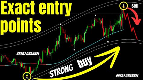 99 9 Most Accurate Most Profitable Forex Binary Trading Indicator Binary Options Pro
