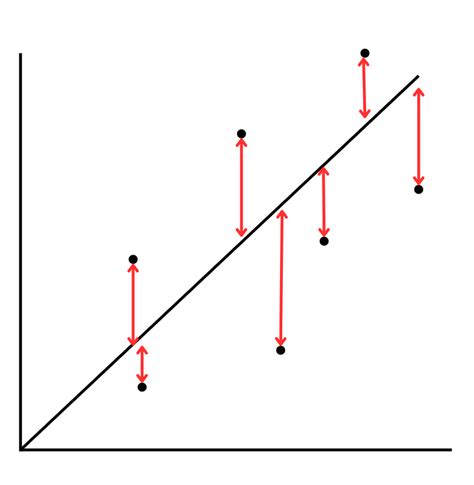 回帰分析～誤差（残差）の分散を最小にする＝説明変数の影響を最大にすること～ クリタマ勉強部屋