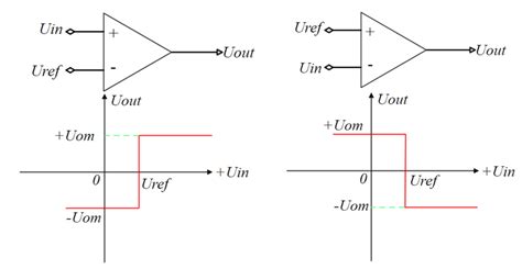 Comparator Principle Application And Difference With Op Amp