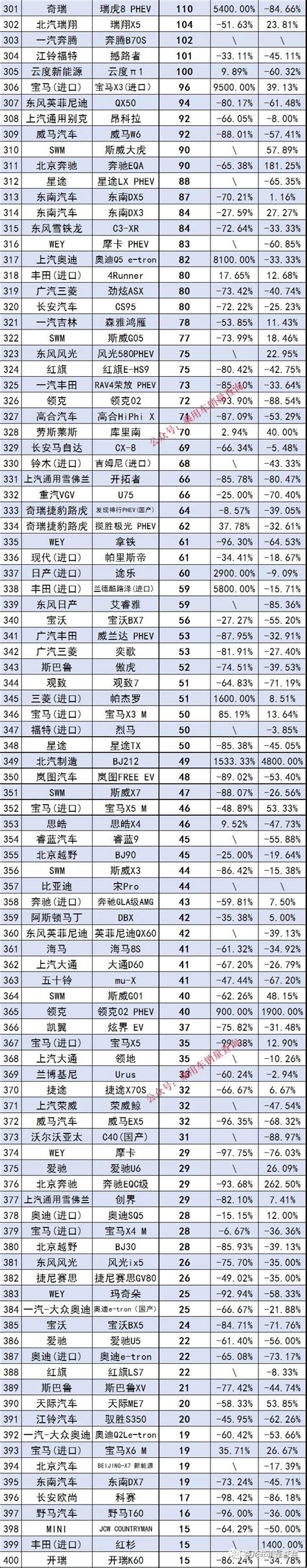 1月共913款车型销量榜：轩逸仍是单车销冠，赛那首超别克gl8 知乎
