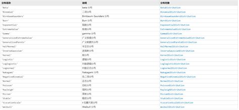 正态分布、对数正态分布参数 Mu Sigma 与数据本身均值方差 M V 的关系 知乎