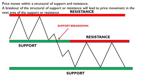 Market Structure In Trading Dot Net Tutorials