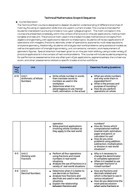 Technical Mathematics Scope Sequence Pdf Mathematics Area