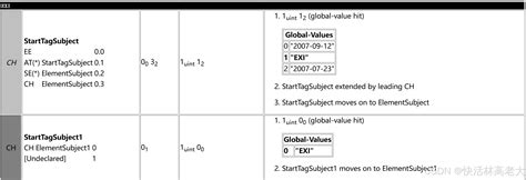第二章 Exi协议原理与实现 3 编码示例exi编码 Csdn博客