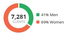 Javascript Statistics Circles In CSS Stack Overflow