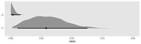 Treating Time More Flexibly Applied Longitudinal Data Analysis In Brms And The Tidyverse