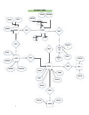 Database Schema For Babe Records ID Name DOB Gender Course Hero