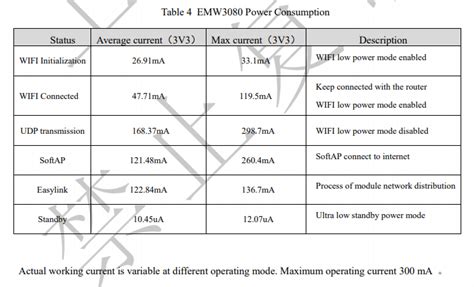 Mediatek And Rda Wifi Microcontrollers