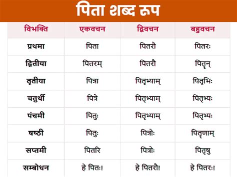 पिता पितृ शब्द के रूप Pita Shabd Roop