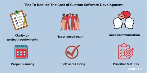 Custom Software Development Cost Raftlabs