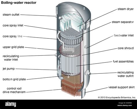 Diagrama De La Central Nuclear Bwr Diagram Of Boiling Water Reactor