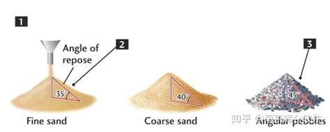 当搜索的滑面位于坡面时geo5的几种处理方法 知乎