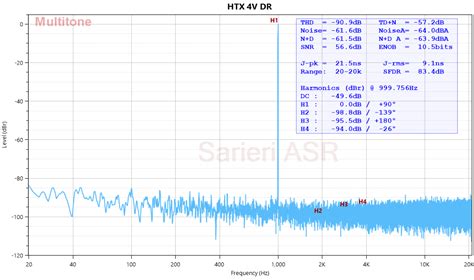 Minidsp Flex Htx Measurement Fw1 1 17 Update Audio Science Review Asr Forum