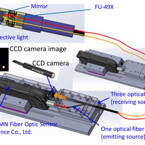 The Configuration Of The Sensor Principle Overview For Three Axis Force Download Scientific
