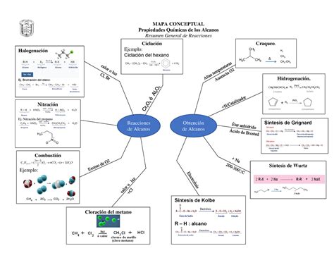 Que Es La Quimica Organica Mapa Conceptual