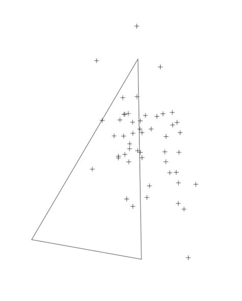 spatial statistics estimation of values for unsampled points