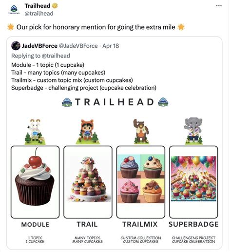 Crystal Belton On Linkedin Salesforce Trailblazer Goingtheextramile