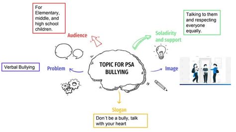 Topic For Psa Bullying Lllllllllllllllllllllll Pdf