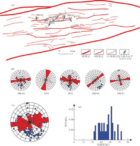 Statistical Diagram Of In Situ Stress Orientation And Fracture