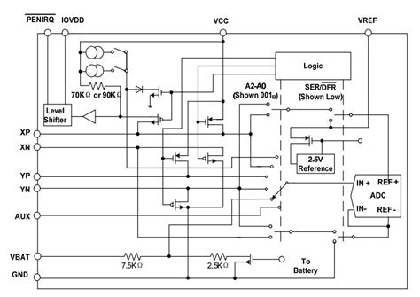 Xpt2046 Touch Screen Controller Datasheet Raspberry Pinout [videoandfaq]