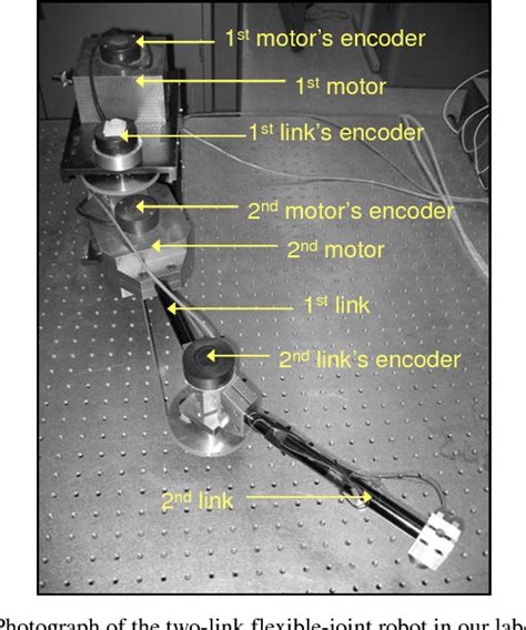 Figure 1 From Command Shaping Applied To A Flexible Robot With Configuration Dependent Resonance