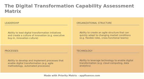 Digital Transformation Capability Assessment Matrix Free Download