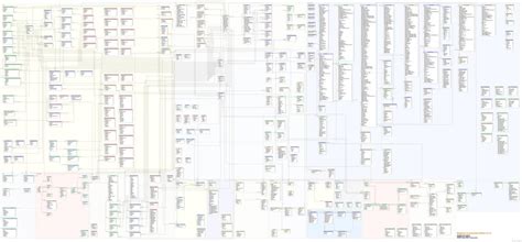 Magento2 Magento 2 Diagram Of Database Tables Such As Orders