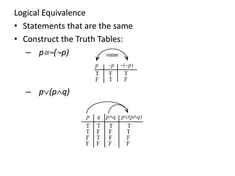 ppt logic 1 statements and logical operators powerpoint presentation