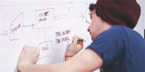How To Organize Any Project With A Work Breakdown Structure