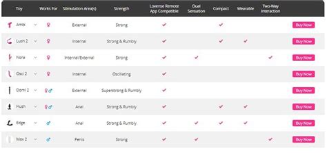 How To Start A Cam Show Checklist For Models In