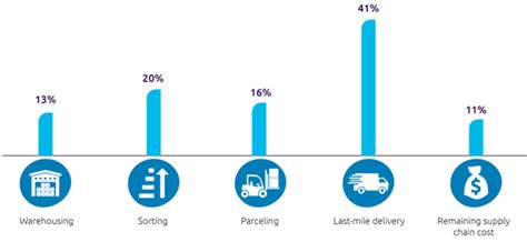Crowd Logistics Opportunities An Challenges Megatech Thailand